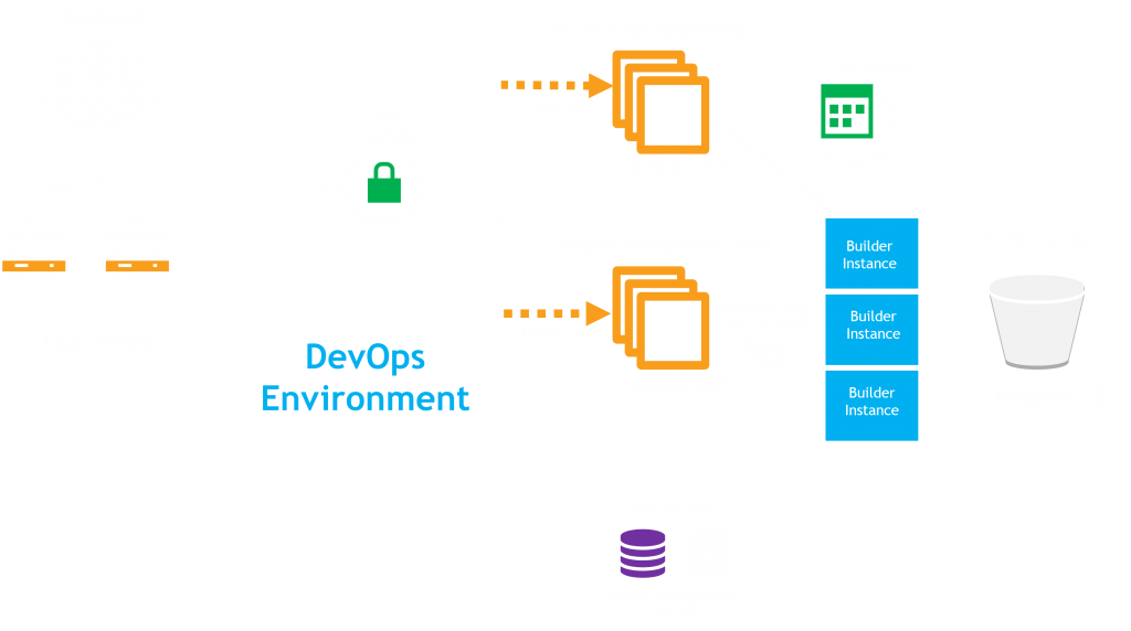 DevOps - Unlock the Power of DevOps for Next-Gen Solutions